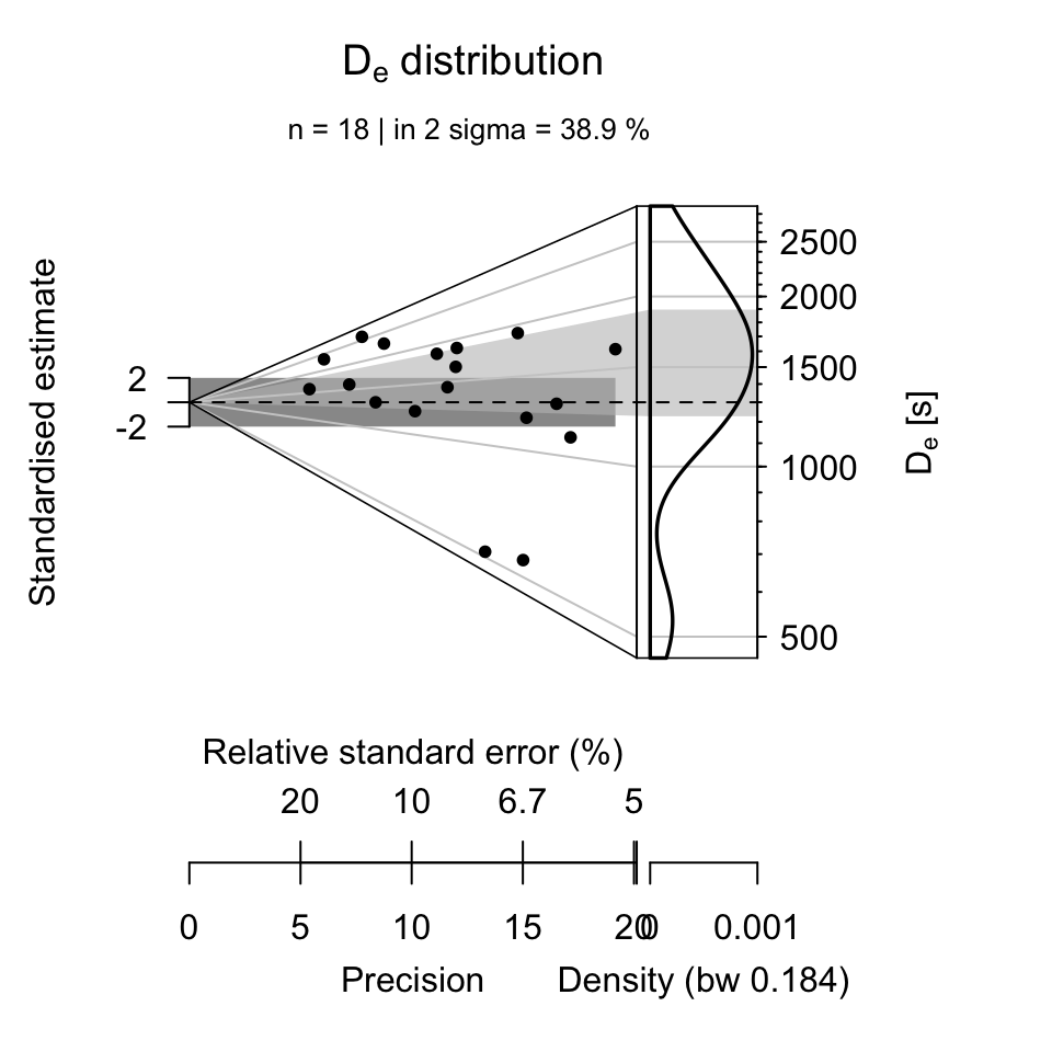 It takes only 4 steps to analyse your SAR luminescence data